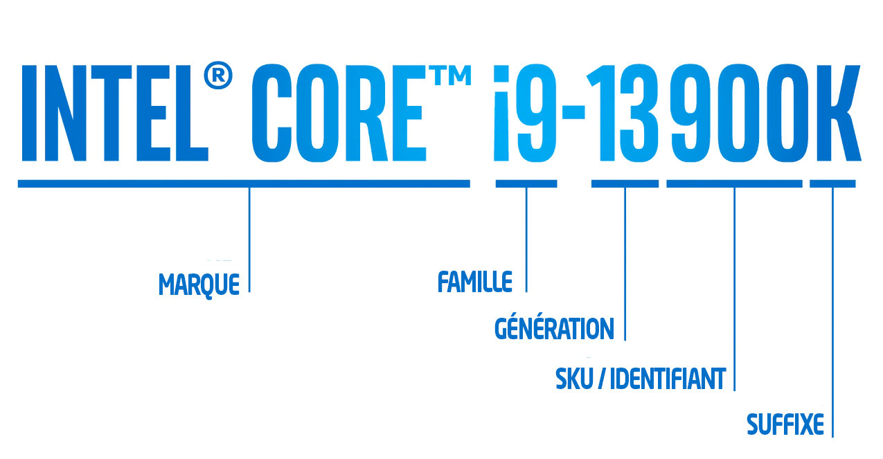 Nomenclature des processeurs Intel - ITJustGood