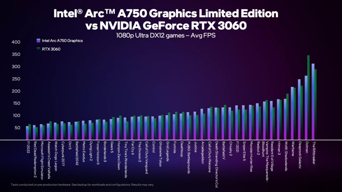 Carte graphique : intel arc vient rivaliser avec nvidia et amd